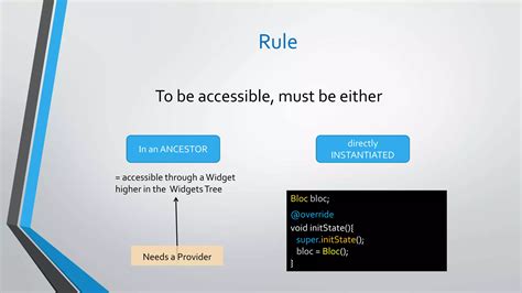 Bloc Pattern Practical Use Cases Flutter London 21jan2019 Ppt