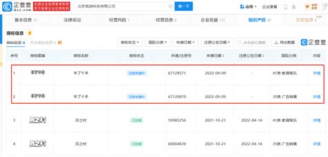 【律甄播报】“羊了个羊”商标被抢注，“羊了个羊”相关公司也全国开花！ Leadsure Ip Attorneys At Law