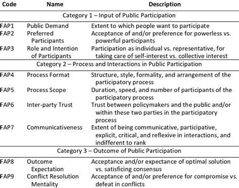 1 Culturally Sensitive Factors Affecting Participation Faps