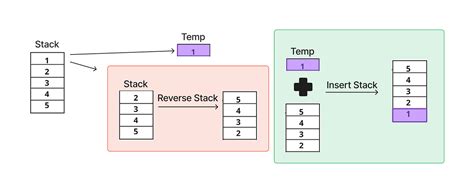 Min Stack Problem Description By Ananya Mishra Medium