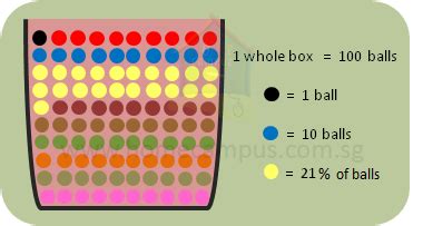 Introduction To Percentage Home Campus