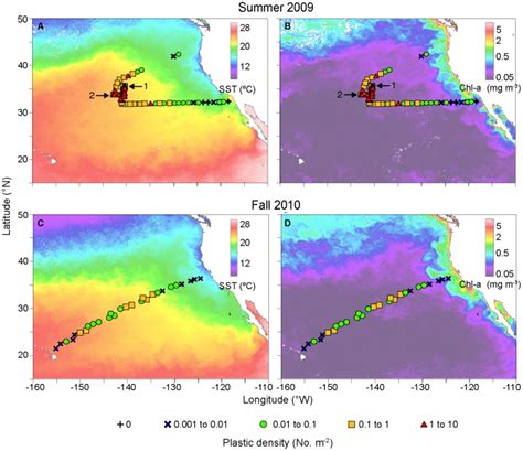 A Microplastic Numerical Abundance And Sea Surface Temperature In Download Scientific Diagram