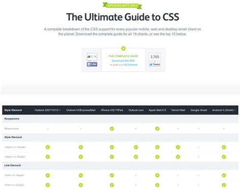 The Ultimate Guide To Css