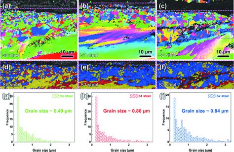 Ebsd Analysis Of The Microstructure Under The Worn Surface For Three