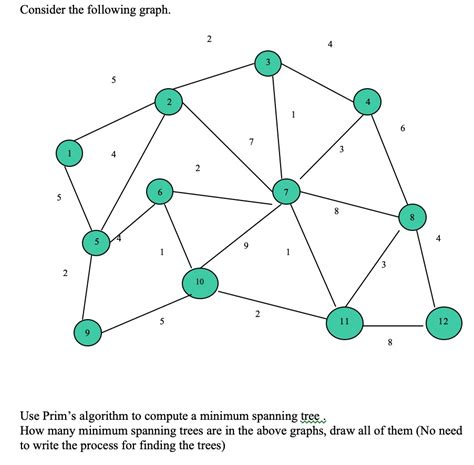 SOLVED Consider The Following Graph Use Prim Algorithm To Compute A