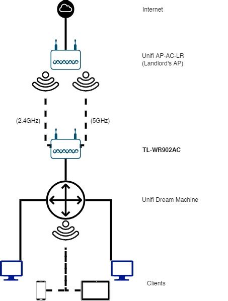 2 4 And 5GHz To Ethernet Bridging Installing And Using OpenWrt OpenWrt Forum