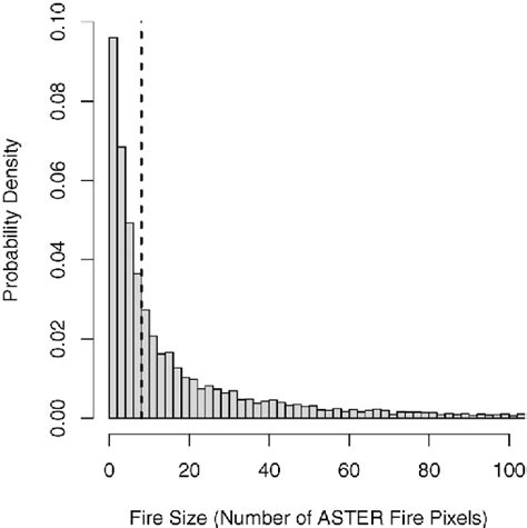 Figure 12 From The Collection 6 Modis Active Fire Detection Algorithm And Fire Products