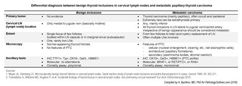 Pathology Outlines Thyroid Inclusions