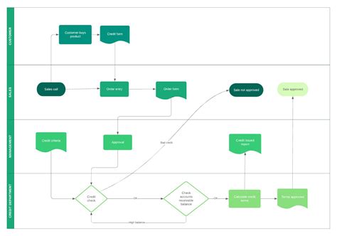 Workflow là gì Lợi ích của workflow Ví dụ về quy trình lặp lại