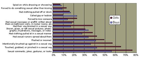 Sexuality And Public Policy