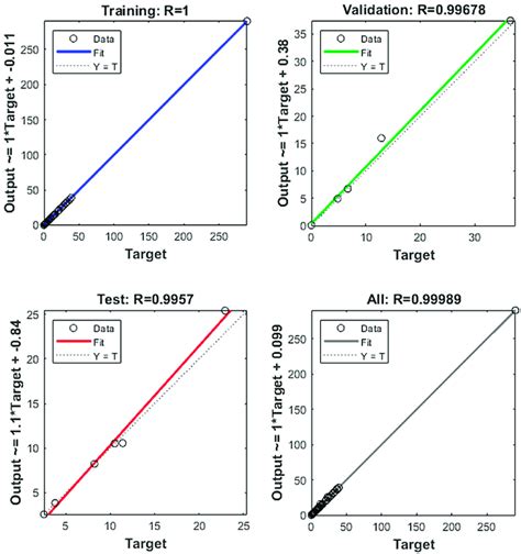 Comparison Of The Predicted And Observed TEC Values For Training Download Scientific Diagram
