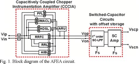Figure 1 From Design Of Cmos Analog Front End Electroencephalography Eeg Amplifier With ±1 V
