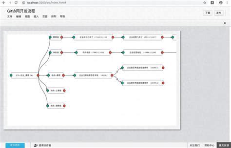 开源流程图表库（04）：jointjs，有专门的可视化编辑器前端流程图js库 Csdn博客