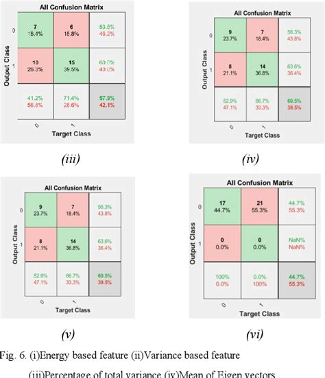 Figure 1 From Neural Network Classification Of Resting State Fmri Data