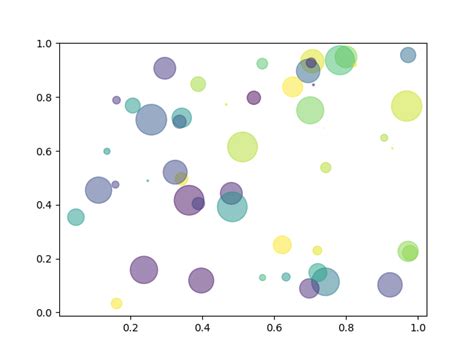 Text In Matplotlib Plots Matplotlib 341 Documentation Matplotlib