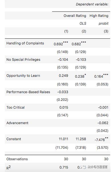 Jupyterlabr，让你更优雅的探索数据 Csdn博客