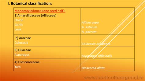 Horticultural And Botanical Classification Ppt Horticulture Guruji