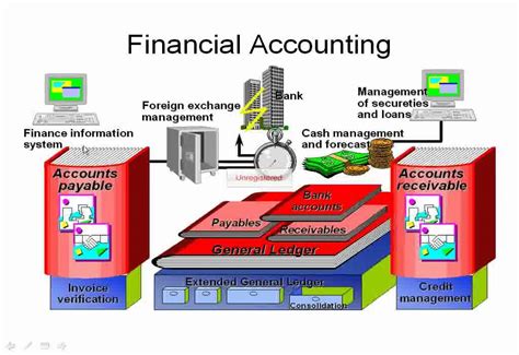 Fi Mm Integration In Sap Fico Jklasopa Fi Mm Integration In Sap Fico Jklasopa