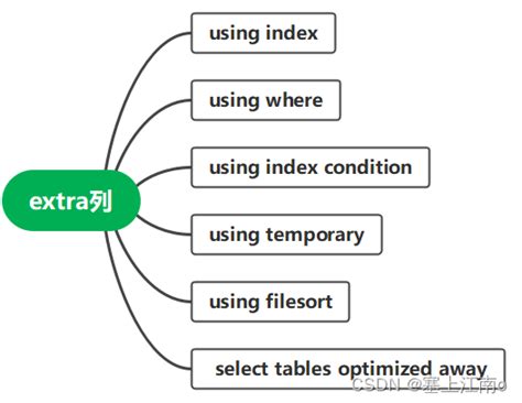 Mysql Explain 执行计划详解mysql Explain 详细执行计划 Csdn博客