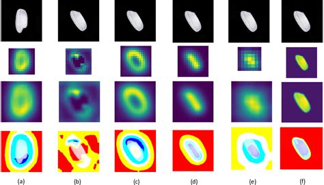 Figure 6 From Dissecting The Convolutional Neural Networks Via