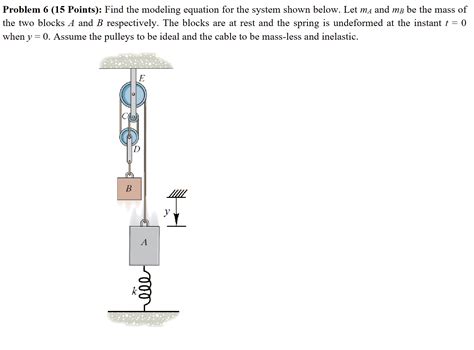 Solved Problem 6 15 ﻿points Find The Modeling Equation