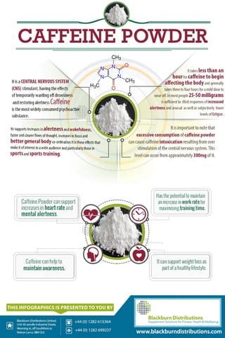 Caffeine Powder Pdf