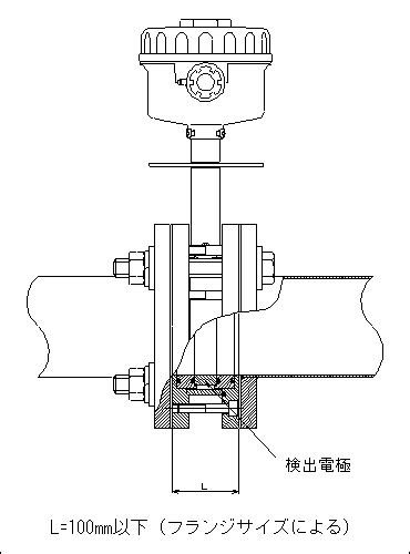 シーエル計測工業（株）・アプリケーション／配管内有無検出（液体）