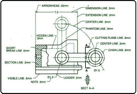 Dimensioning In Engineering Drawings Ken Institute