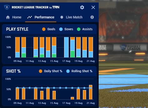 Rocket League Tracker App Tracker Network