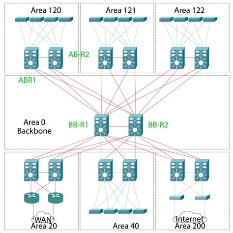 top 10 intriguing ospf interview questions and answers