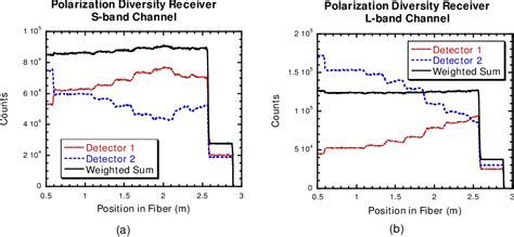 Figure 1 From Analysis Of A Distributed Fiber Optic Temperature Sensor