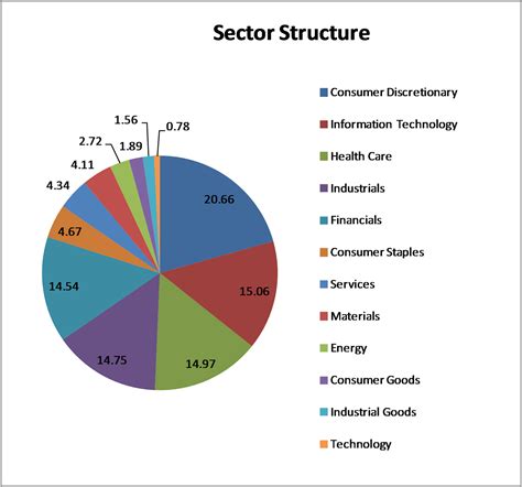 Dividend Yield Stock Capital Investment Robert A Olstein