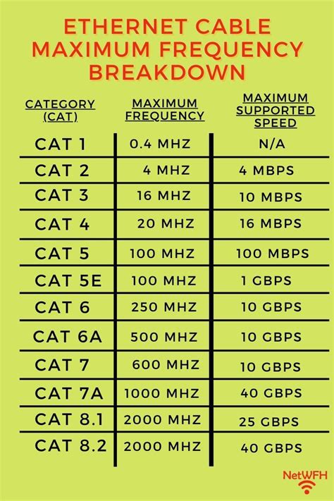 Does Ethernet Cable Frequency Matter Network From Home