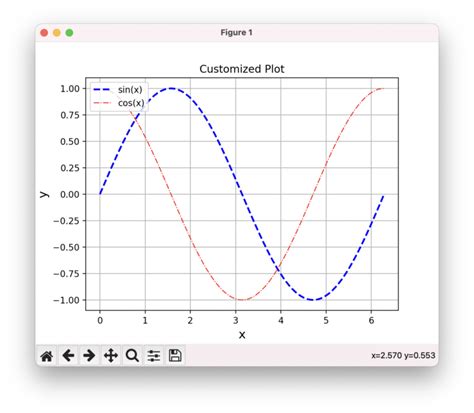 初心者必見たった10のコードでマスターするmatplotlibを使ったデータ可視化テクニック ちょこっとプロ