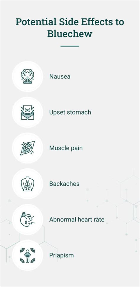 Bluechew Review Survey Results Show 77 To 87 Effectiveness Farr Institute