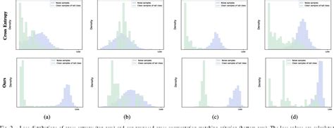 Figure From Separating Noisy Samples From Tail Classes For Long Tailed Image Classification