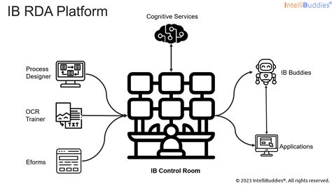 Intellibuddies Reviews And Pricing 2025