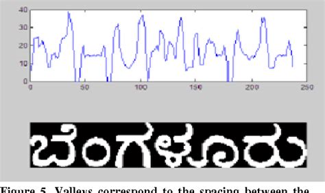 Figure 5 From A Kannada Document Image Retrieval System Based On