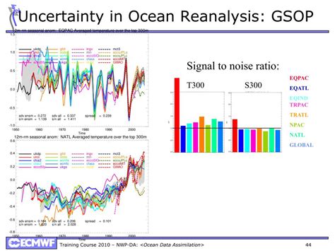 Ppt Data Assimilation In The Ocean Powerpoint Presentation Free Download Id 5609409