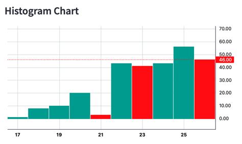 streamlit lightweight charts · pypi