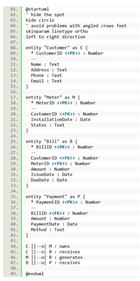 Water Billing System Entity Relationship Diagram