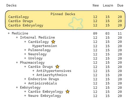 Allow Pinning Decks Suggestions Anki Forums