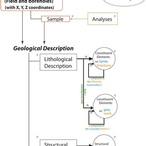Schematic Relationships Between Factual And Interpreted Data And Their Download Scientific