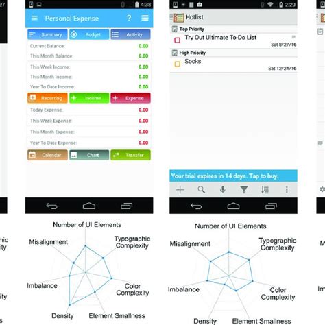 Pdf Measuring Visual User Interface Complexity Of Mobile Applications