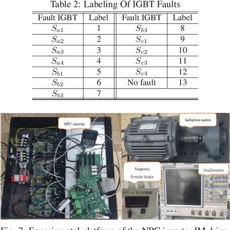 Table 2 From A Diagnostic Method For Igbts Open Circuit Faults In Npc