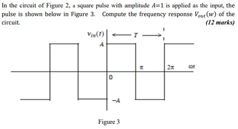 Solved In The Circuit Of Figure A Square Pulse With Chegg