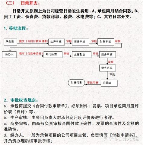 财务审核审批制度及流程有哪些？ 知乎