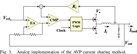 figure 3 from review on control of dc microgrids and multiple microgrid
