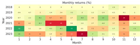 Tquant Lab 股價動能因子策略,強者恆強的市場天擇 Tej台灣經濟新報 Tquant Lab 股價動能因子策略,強者恆強的市場天擇 Tej台灣經濟新報