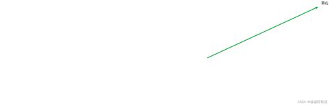 Css 设置元素紧贴右边紧贴某个元素 Csdn博客